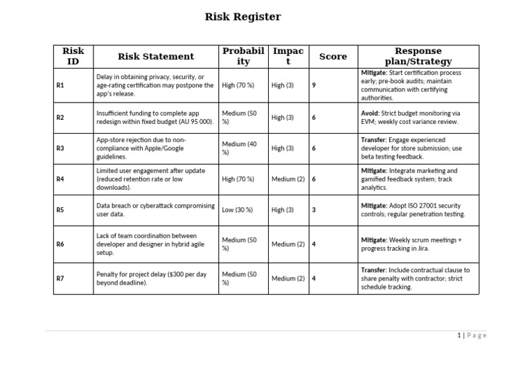 Project Risk Register Form | PDF | Computing | Information Technology