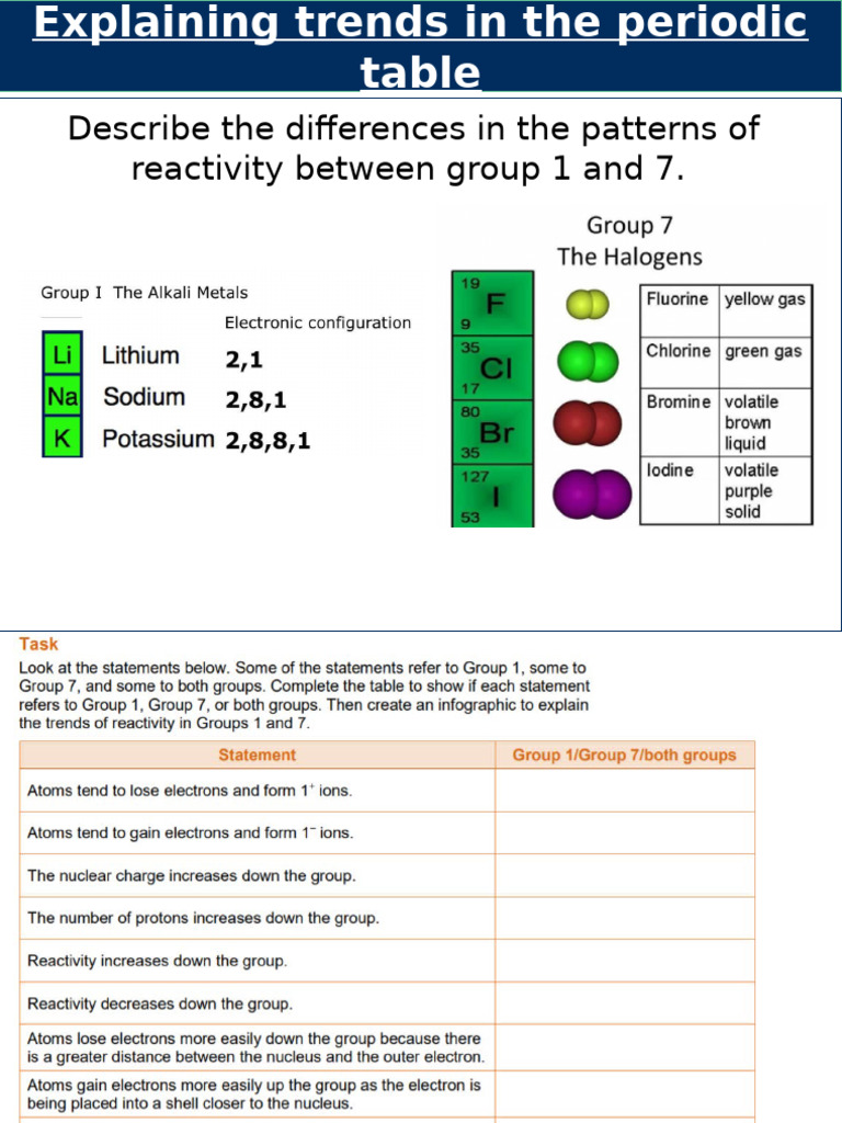 IGCSE Chemistry Lesson 4 Explaining Trends | PDF