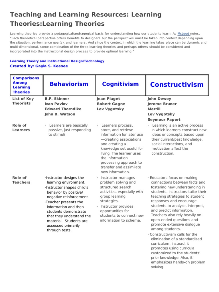 Learning Theories | PDF | Constructivism (Philosophy Of Education ...