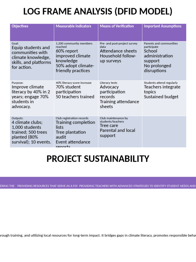 Climate Literacy Project LogFrame and Sustainability | PDF | Literacy