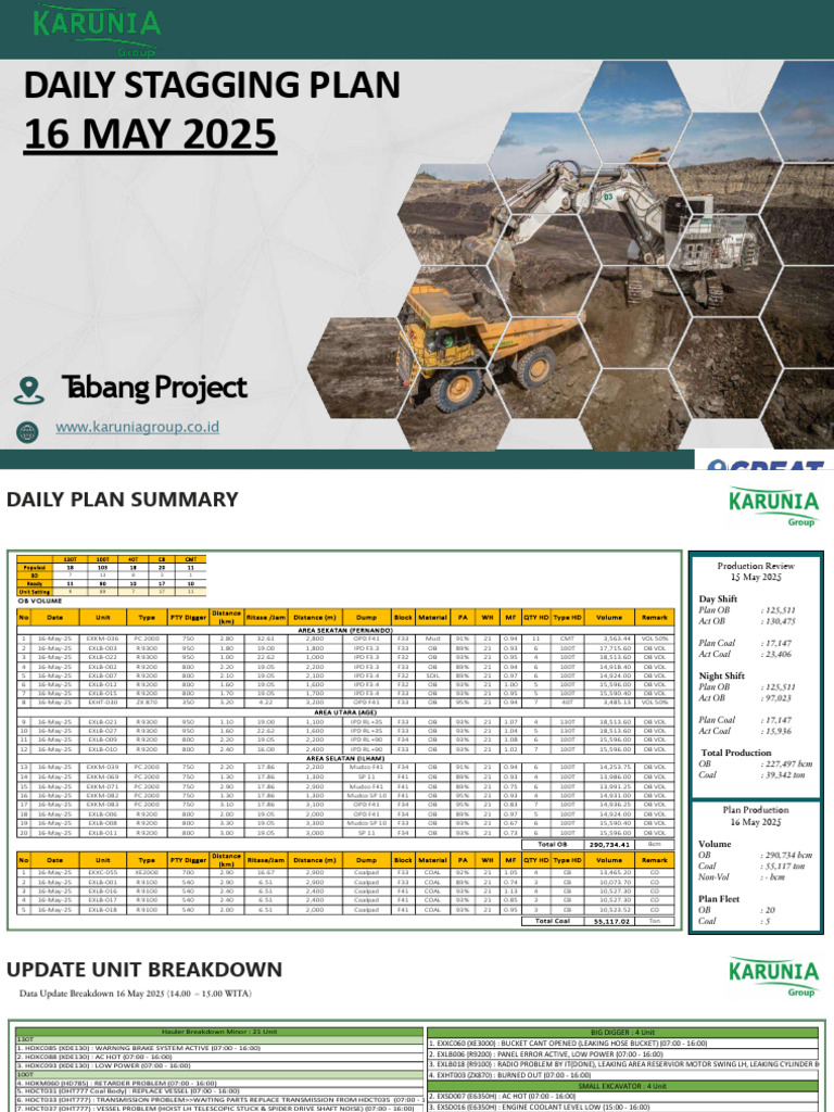 Daily Stagging Plan 16 May 2025 | PDF | Vehicle Technology | Vehicles