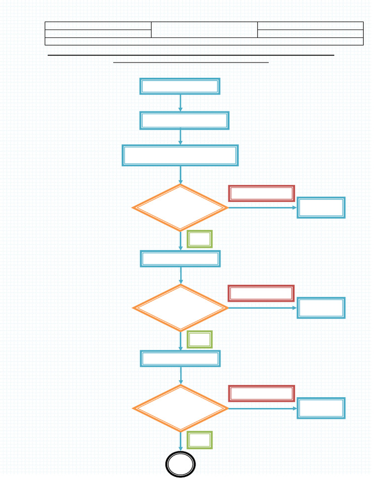 Cardiovascular Accessories Production Flow Chart | PDF | Equipment