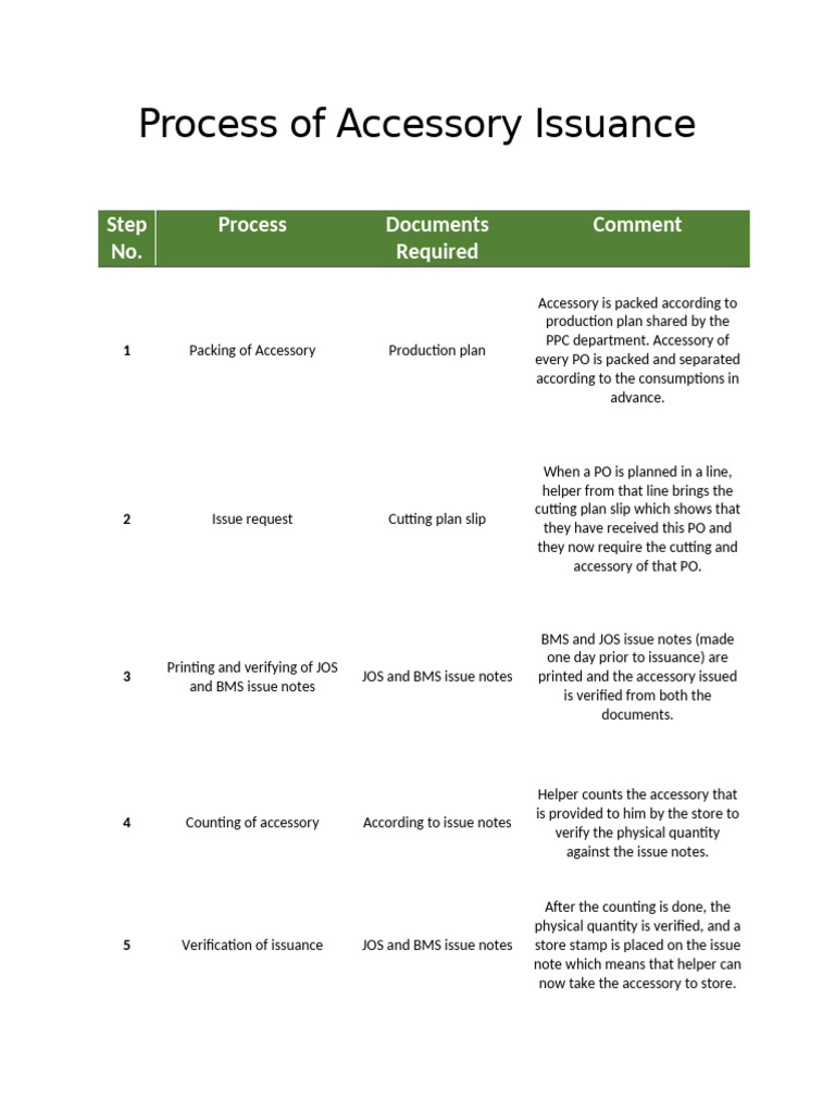 Accessory Issuance Process Steps | PDF