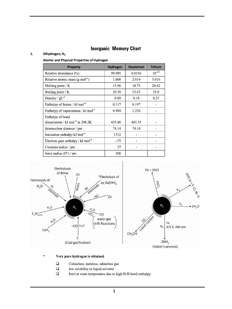 Inorganic Memory Chart | PDF