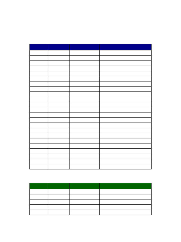 Chinese Pinyin Detailed Table | PDF