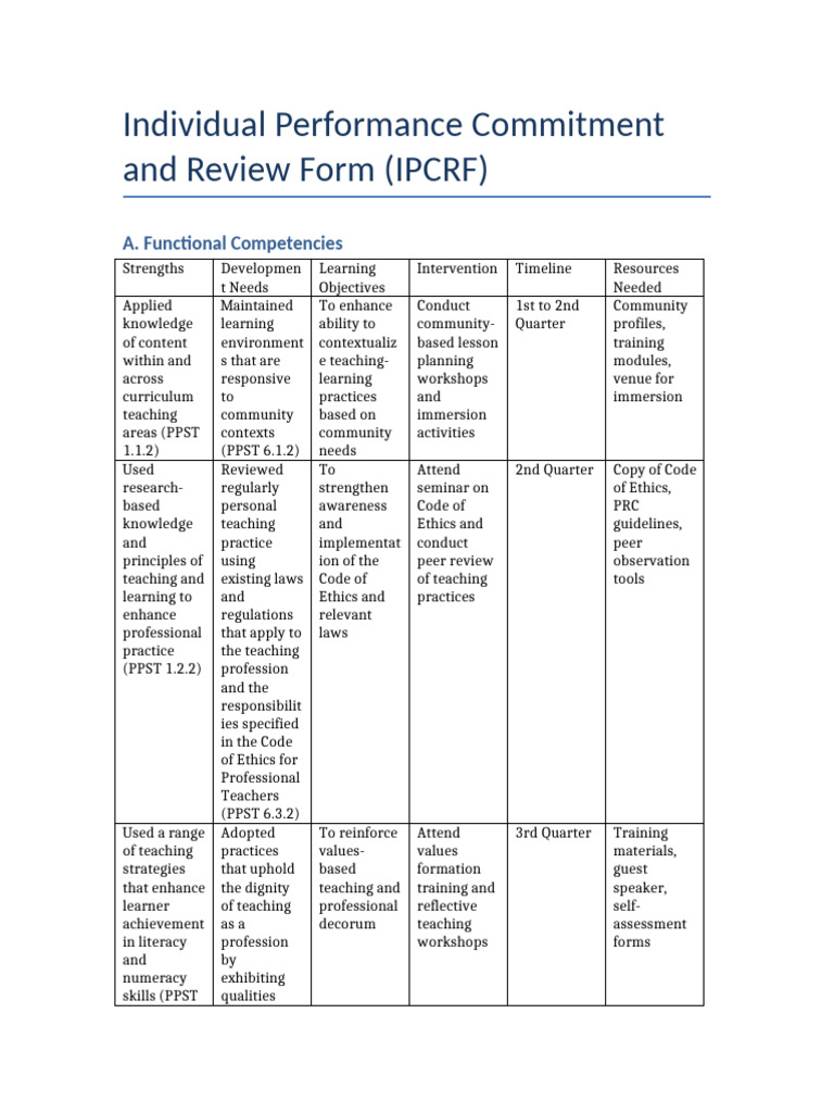 Completed IPCRF Form With Core B ActionPlan | PDF | Learning | Curriculum