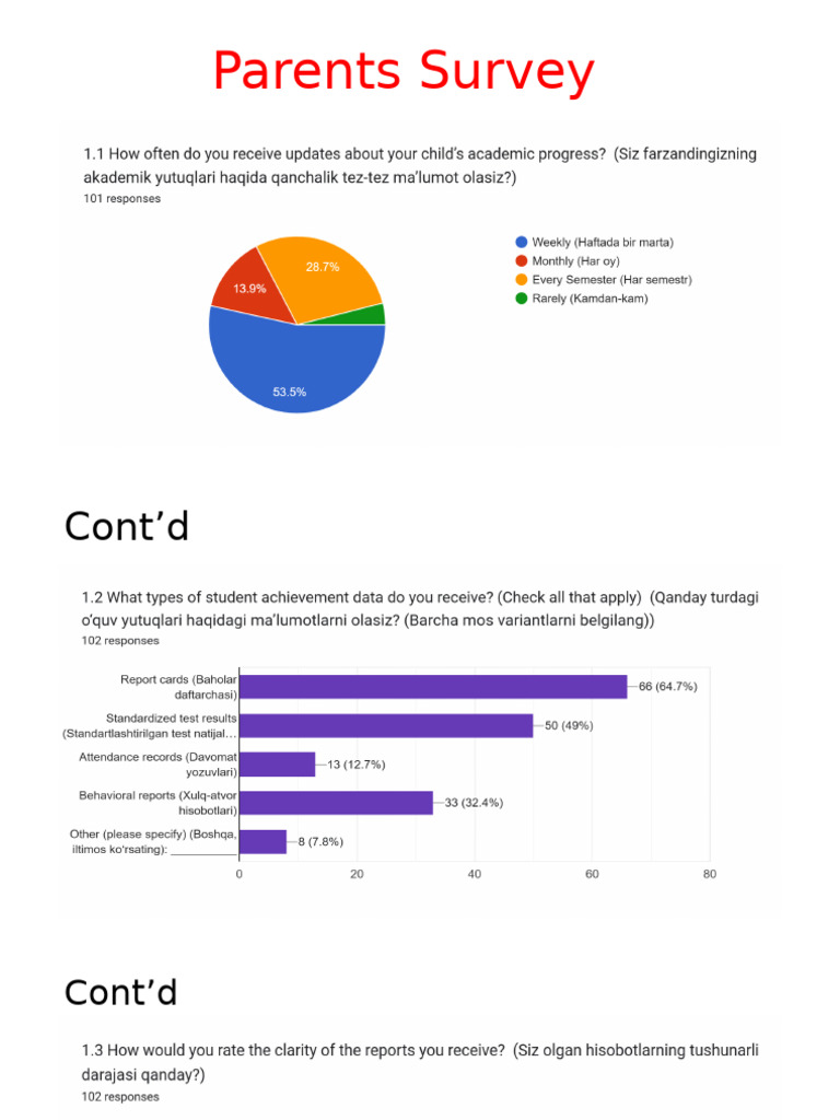 Parents Survey | PDF