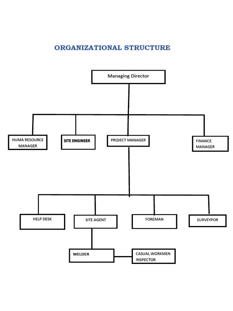 Site Organization Structure 1 | PDF