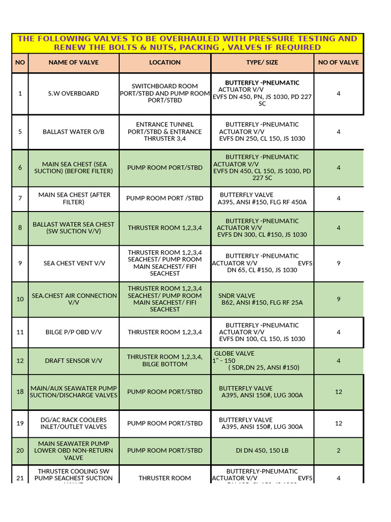 Overboard Valves Css2 Rev2 | PDF | Valve | Pump