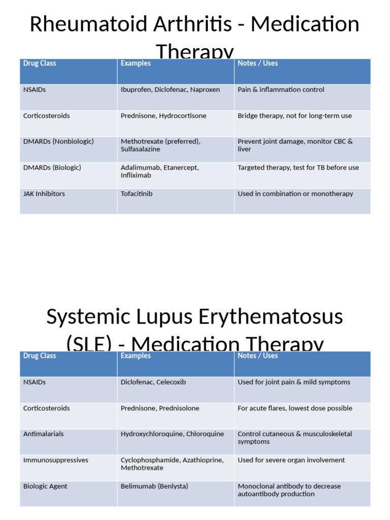 Medication Therapy RA SLE Scleroderma | PDF