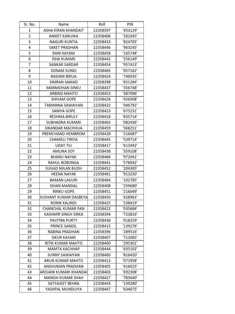 Student Roll Number and PIN List | PDF