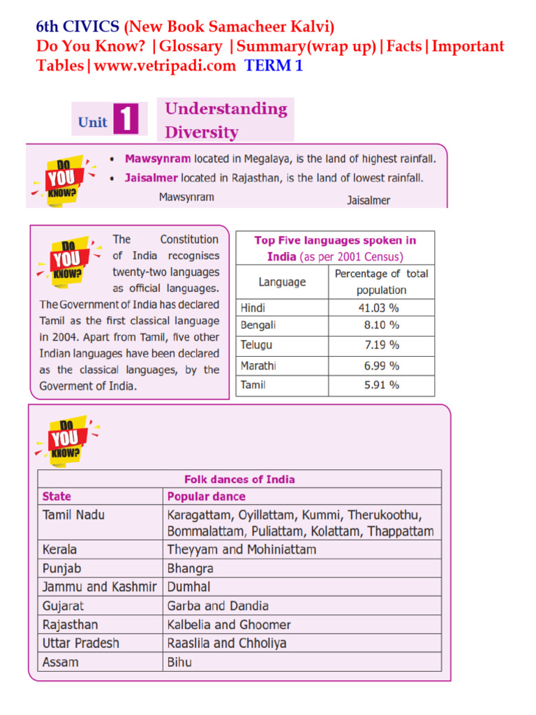 6th-8th DO U KNOW CIVICS | PDF
