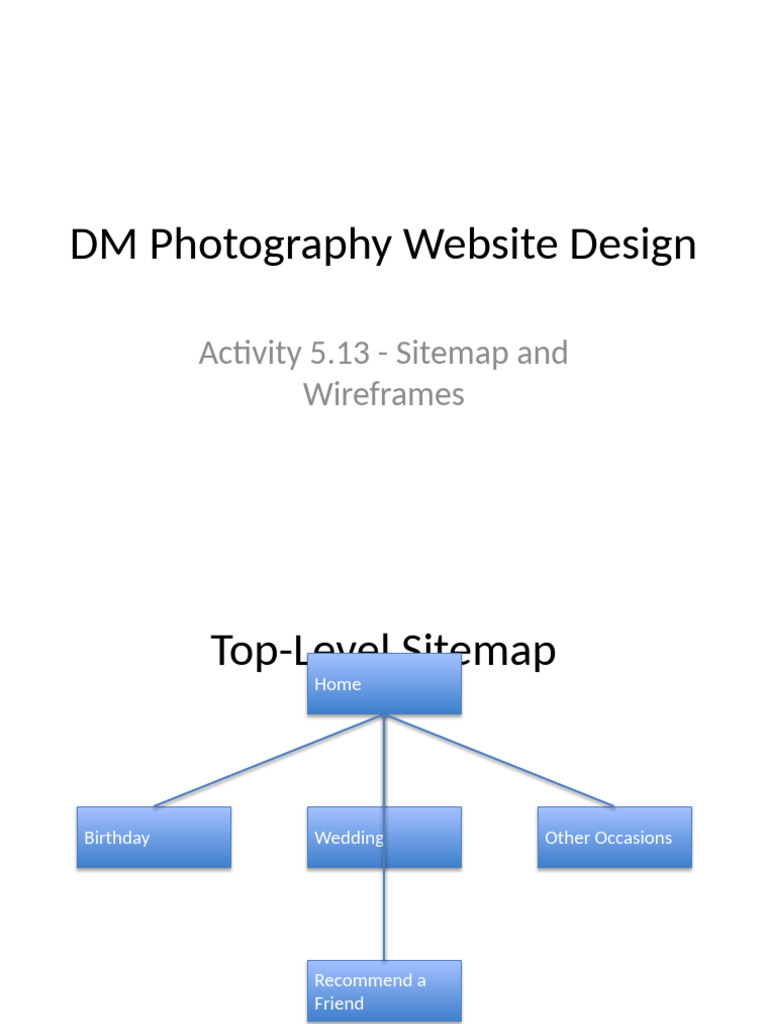 DM Photography Sitemap Wireframes | PDF