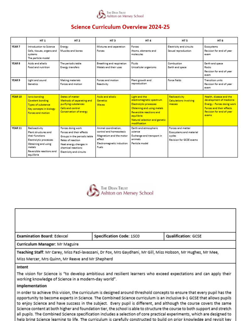 Science Curriculum Overview 2024-25 | PDF | Force | Chemical Substances
