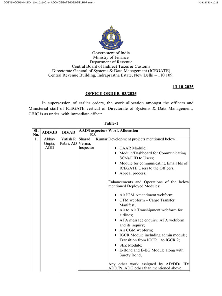 Work Allocation Order Dated 13.10.2025 | PDF