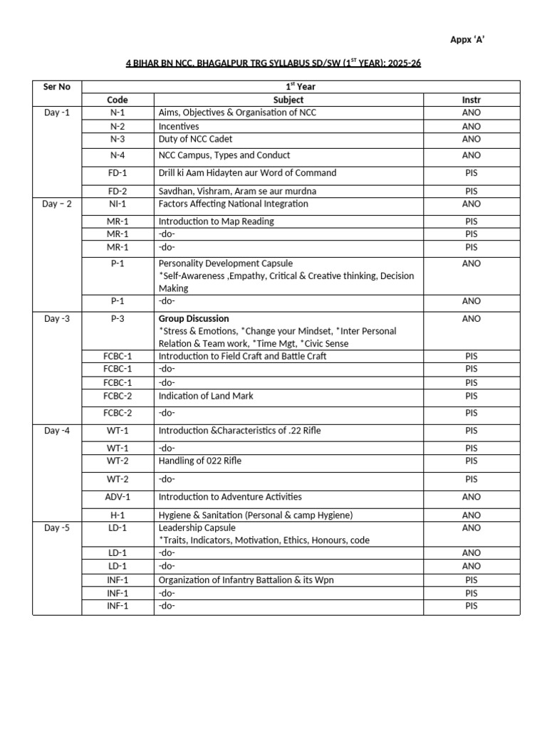 NCC Training Syllabus Overview | PDF | Psychology | Military Organization