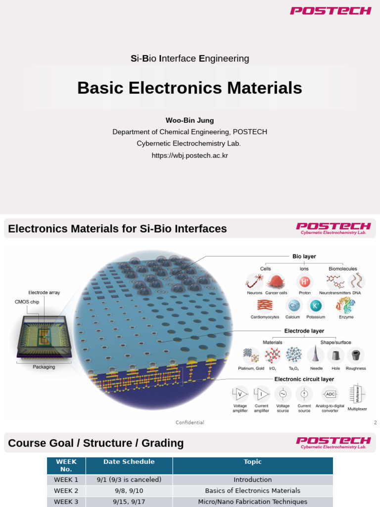 Week2 Basic Electronics Materials Updated | PDF | Doping (Semiconductor ...