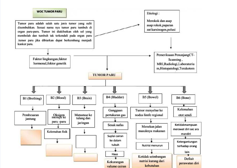 Woc Tumor Paru | PDF