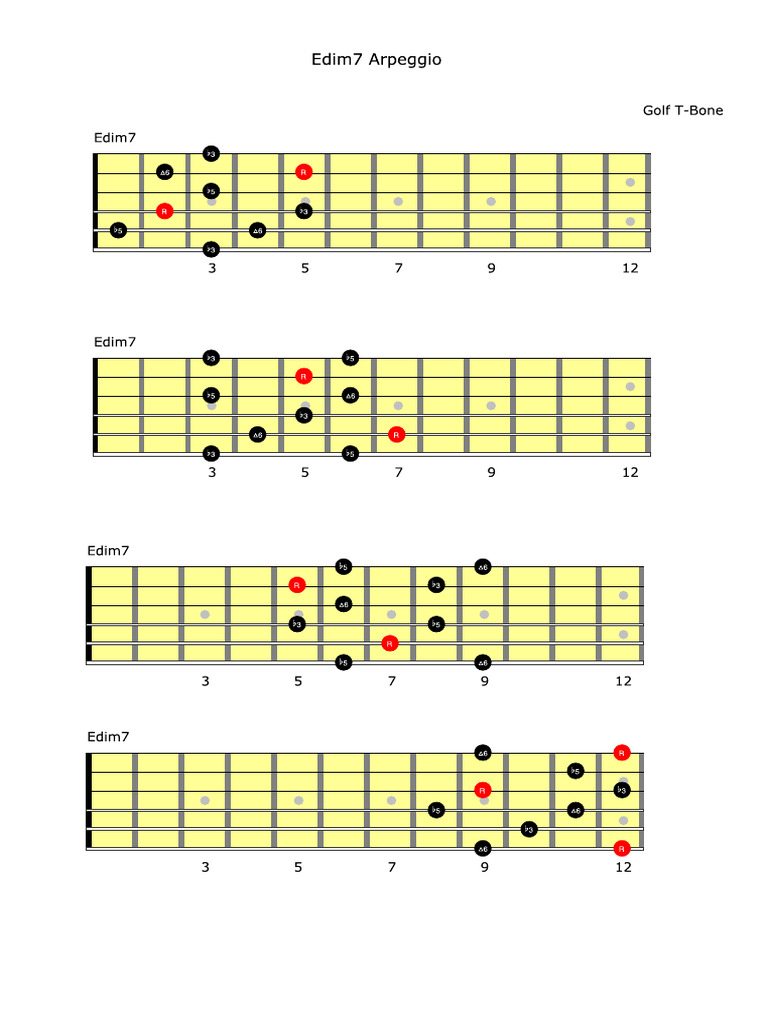 Edim 7 Arpeggio | PDF