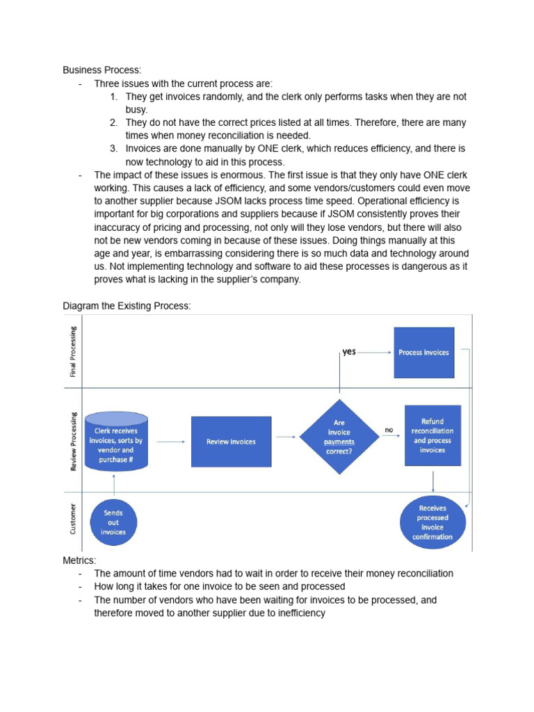 ITSS Business Process Modeling | PDF | Economies | Business