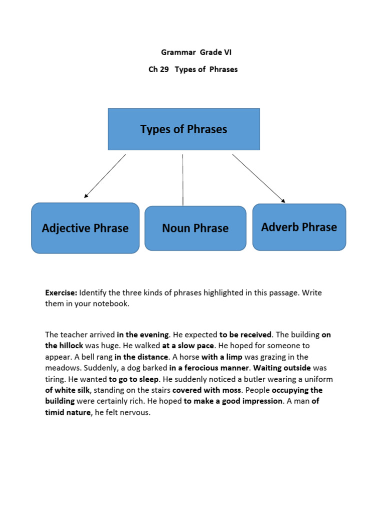 GR VI CH 29 Types of Phrases | PDF
