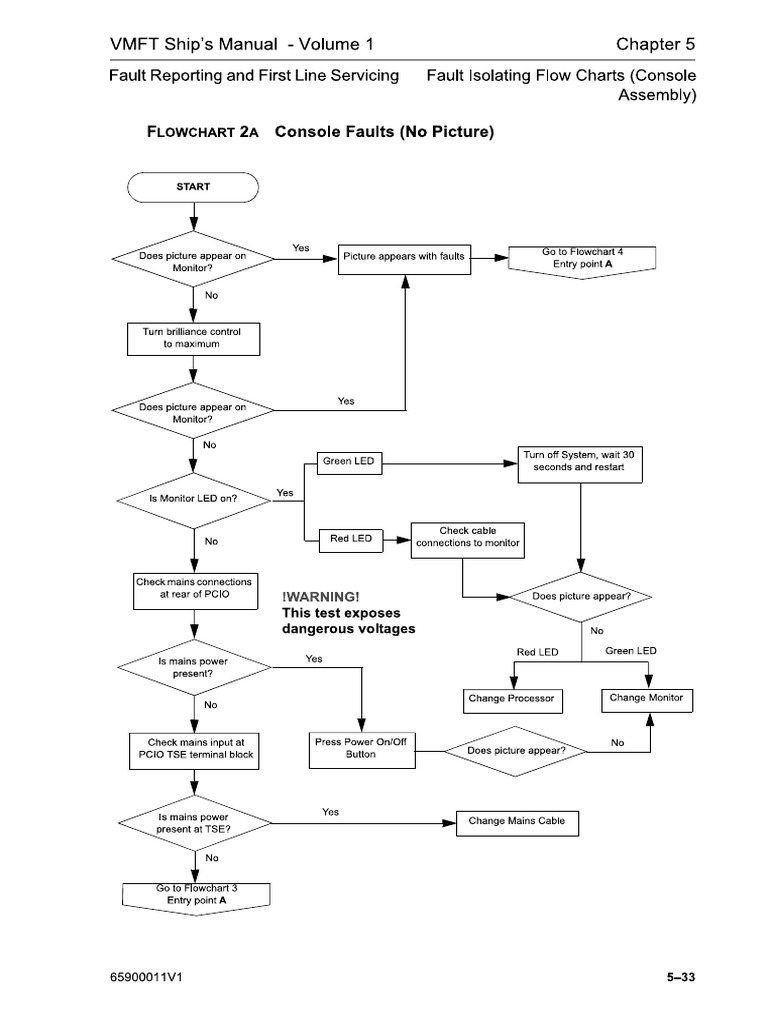 Fault Isolating Flow Charts (Console Assemply) | PDF