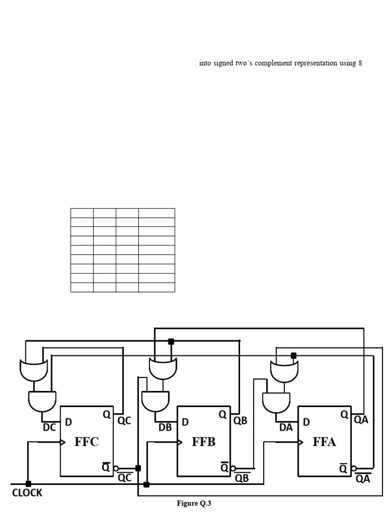 Digital Electronics Class Test Questions | PDF | Digital Electronics ...