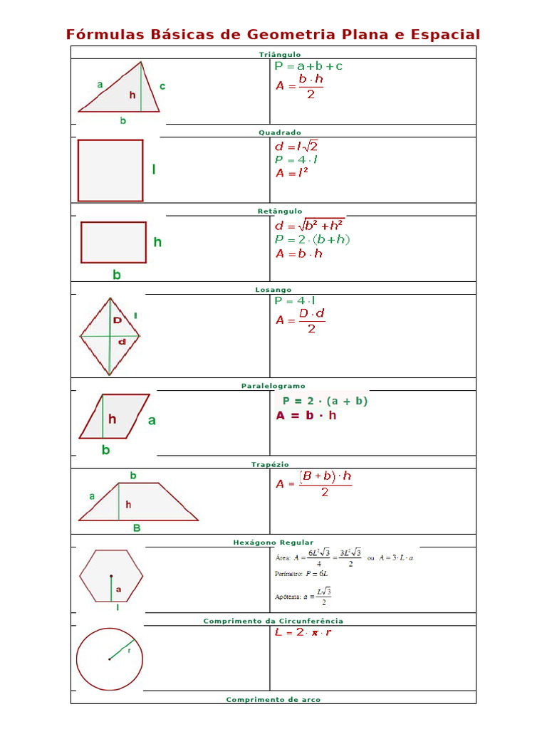 Fórmulas de Perímetros e Áreas | PDF