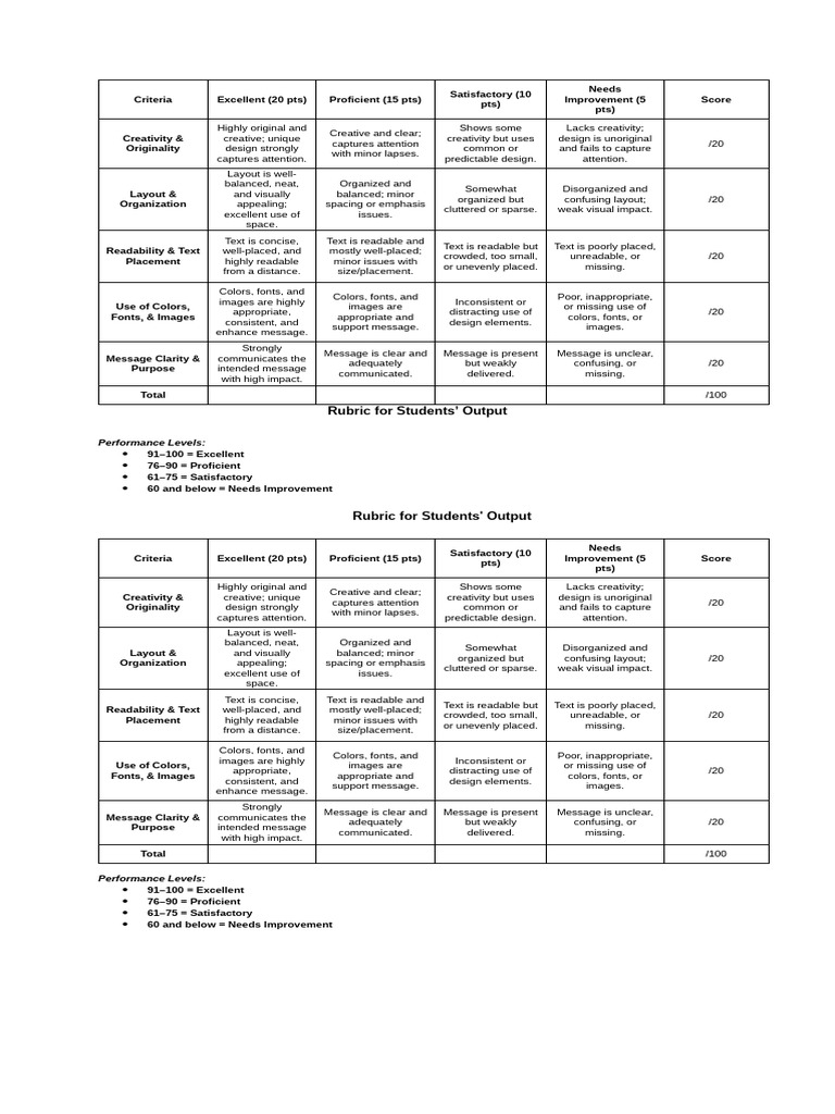Student Output Evaluation Rubric | PDF | Cognition | Human Communication