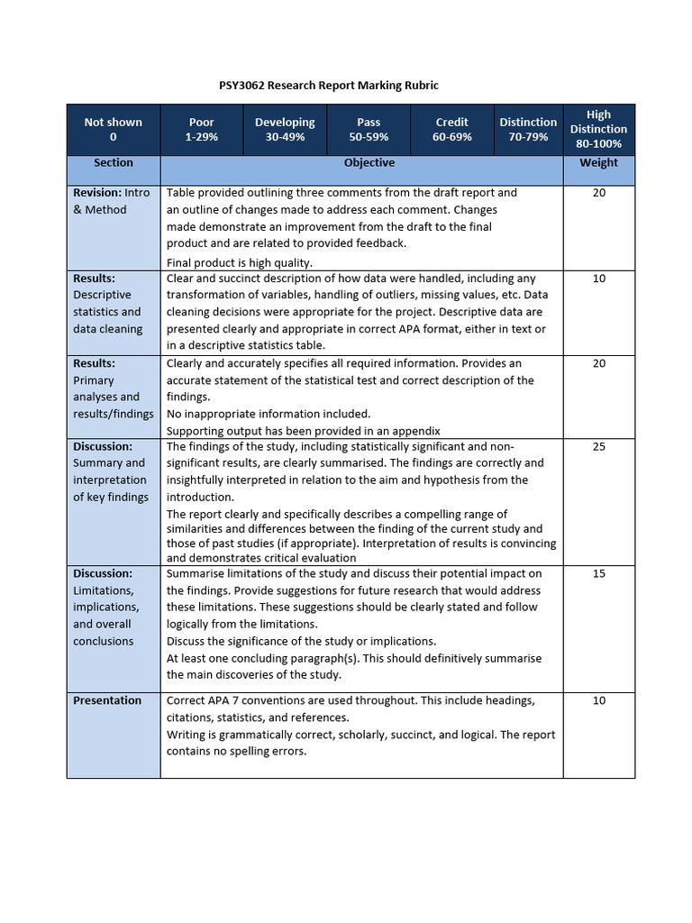 PSY3062 Final Research Reportmarkingcriteria | PDF | Statistics ...