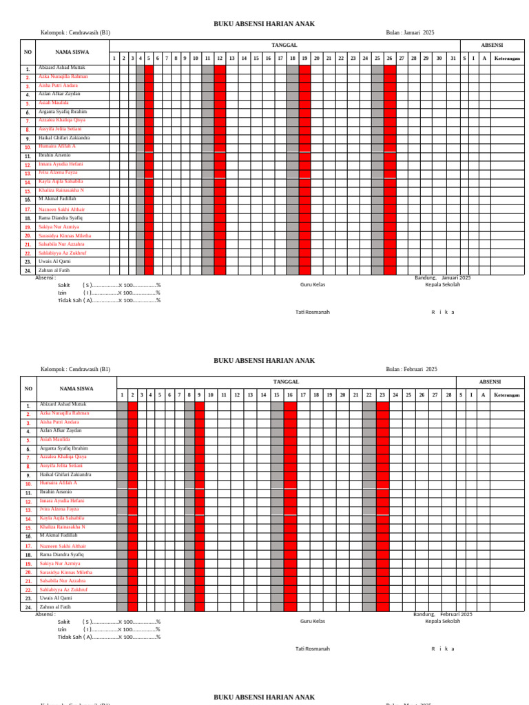 Absen Anak Kelas Cendrawasih 2025 | PDF