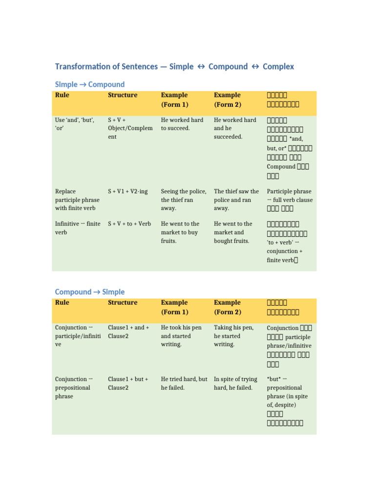 Sentence Transformation Guide: Types & Rules | PDF | Verb | Phrase