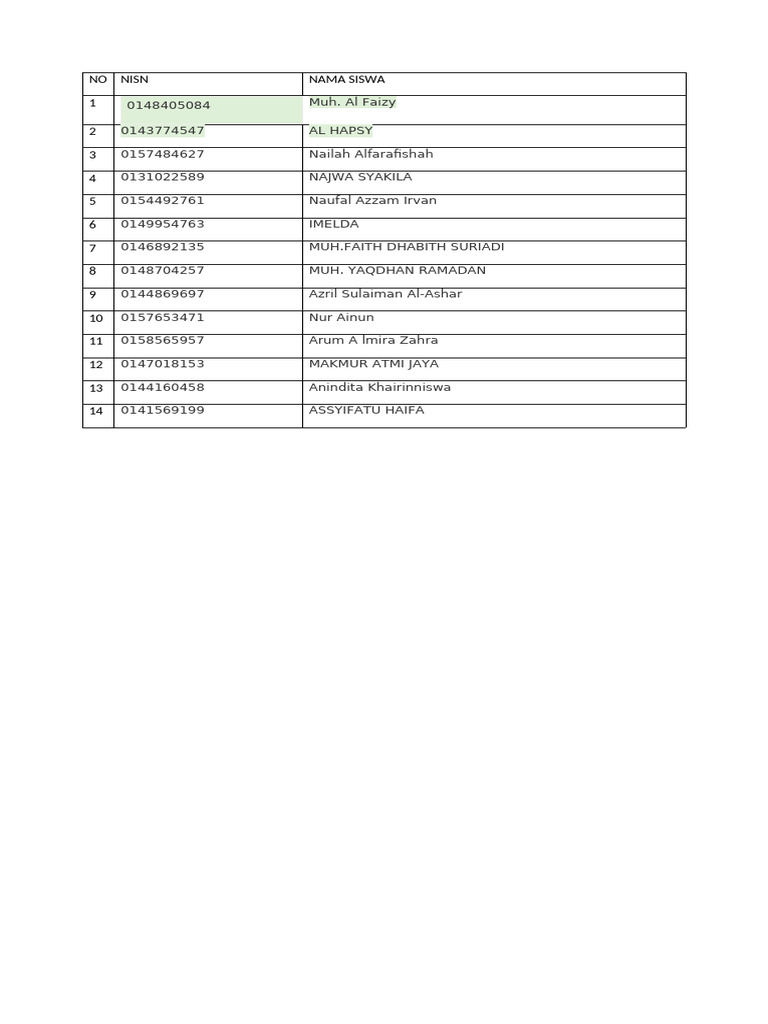 Data Peserta Anbk | PDF