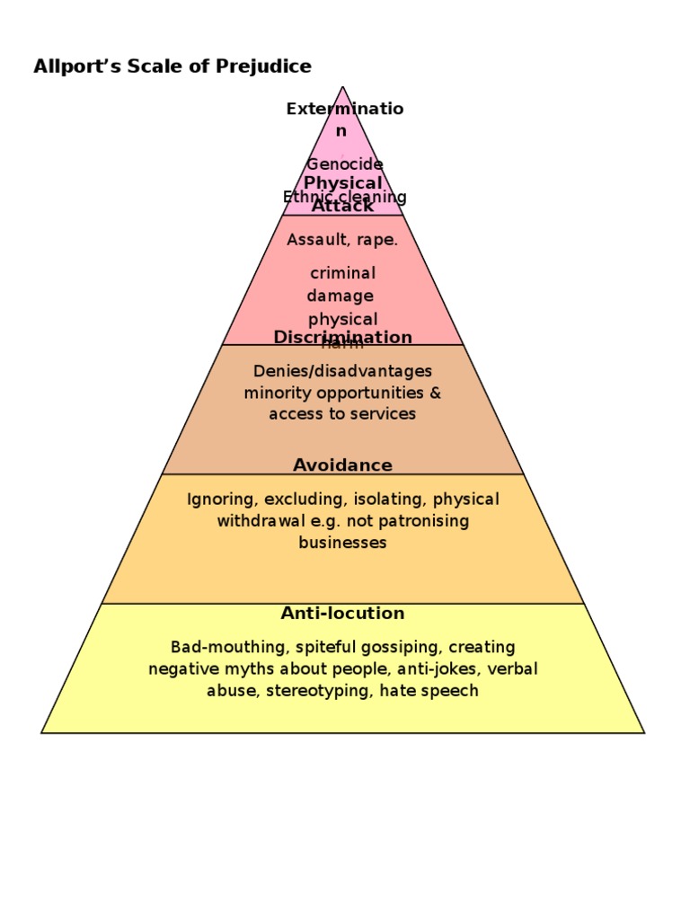 Allports Scale of Prejudice | PDF | Aggression | Violence