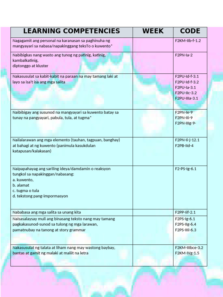 Learning Competencies Overview for Grades | PDF | Pitch (Music) | Songs