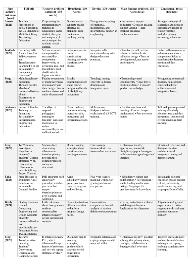 Result Outputs Summary | PDF | Interdisciplinarity | Psychological Concepts