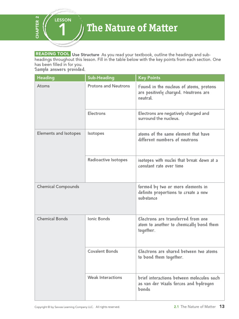 Understanding Atoms and Chemical Bonds | PDF | Chemical Bond | Atoms