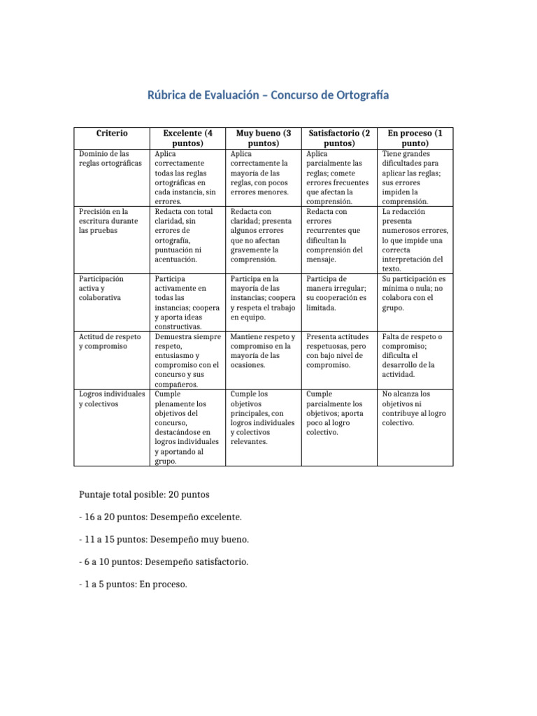 Rubrica Concurso Ortografia | PDF | Ortografía