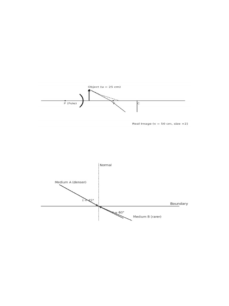 Class10 Light Questions With Diagrams Black | PDF