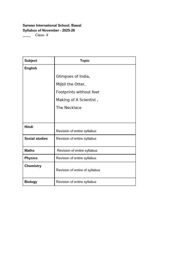 Class X Syllabus 2025-26 Overview | PDF