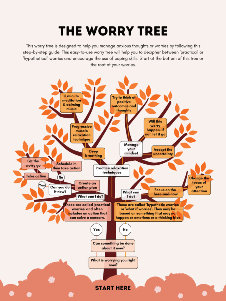 Worry Tree | PDF
