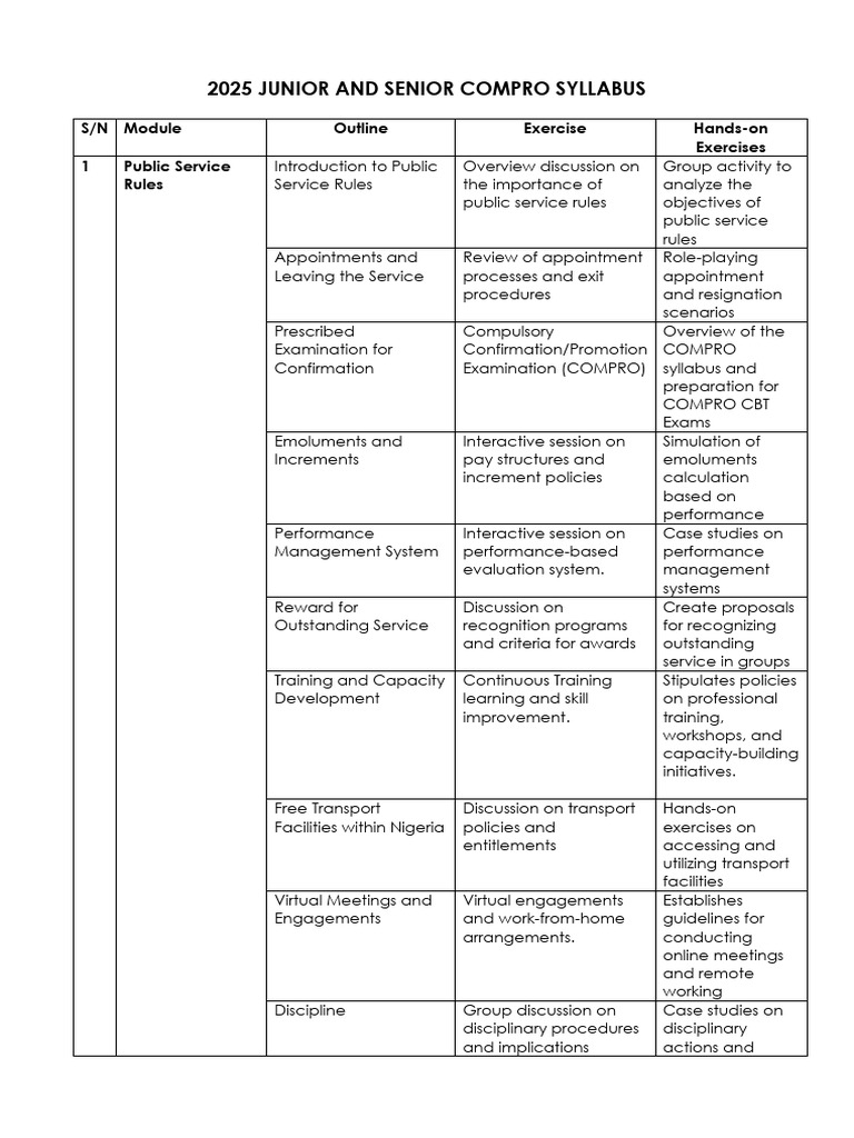 2025 COMPRO Syllabus Overview | PDF | Customs | Trials