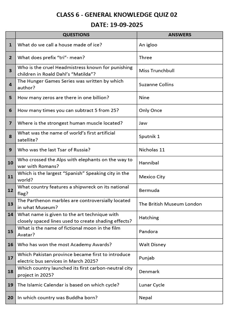 Class 6 - General Knowledge Quiz 02 DATE: 19-09-2025: What Does Prefix "Tri" | PDF