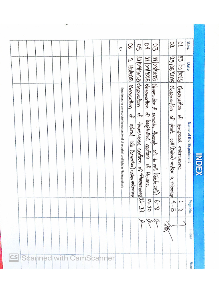SSC Biology Practical | PDF