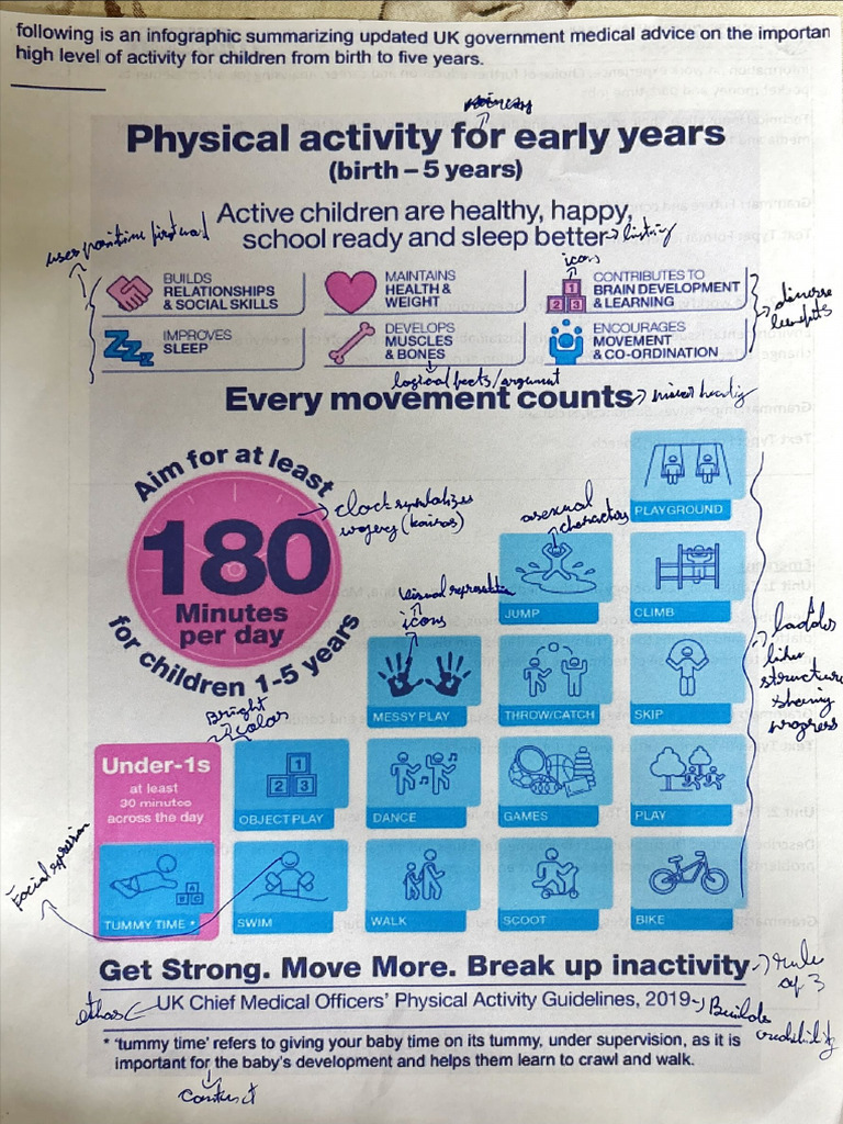 Child Health Infographic | PDF