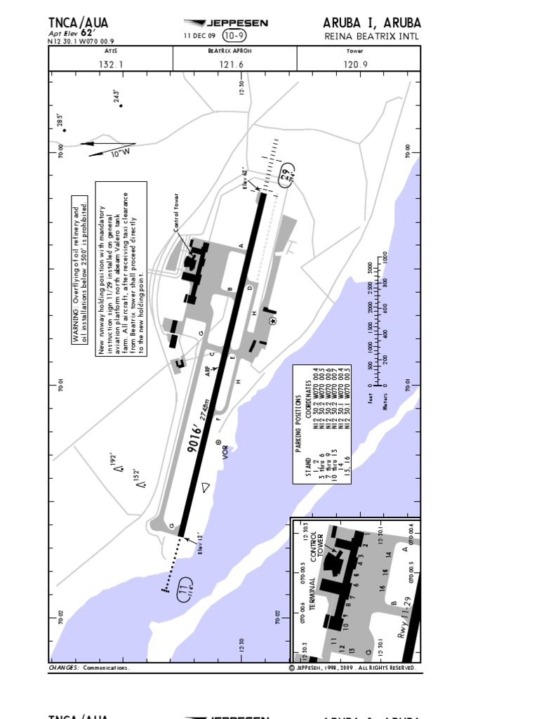 TNCA | Airport | Air Traffic Control