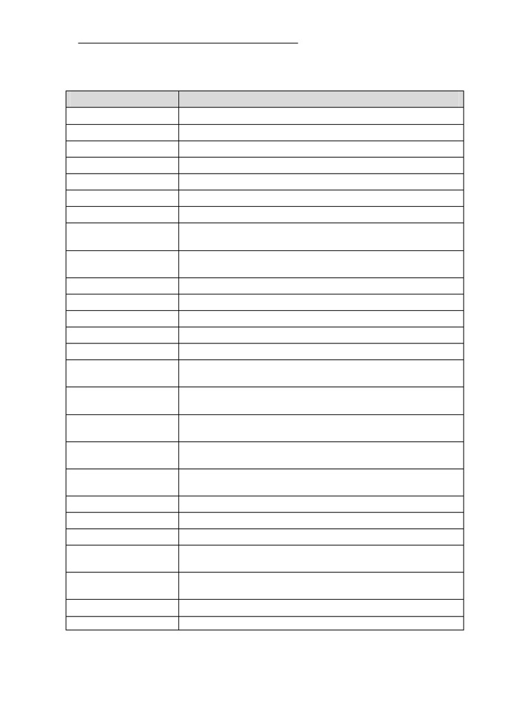 Se 101108 Lampiran | PDF | Computer Programming | Information Technology Management