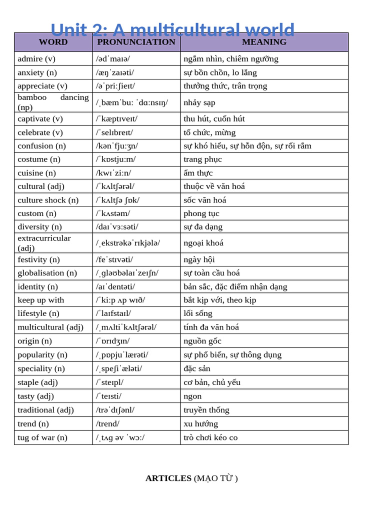 Vocabulary and Grammar for Multicultural Contexts | PDF | Brazil ...