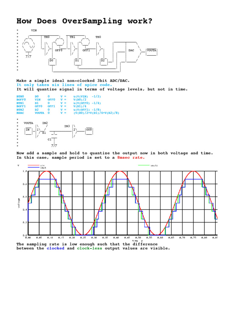 Understanding Oversampling in ADC/DAC | PDF | Sampling (Signal ...