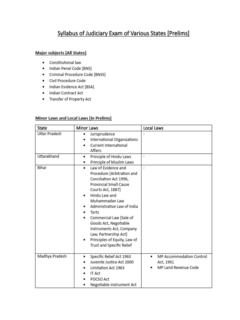 Syllabus of Judiciary Exam of Various States | PDF | Harassment | Justice